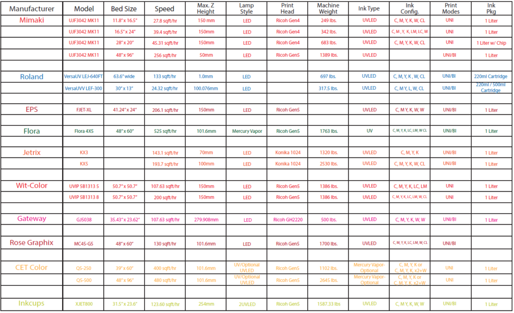 Find the Right Inkjet Printer - Comparison Chart - Inkcups