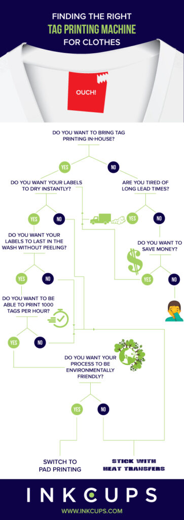 Finding the Right Tag Printing Machine for Clothes [Infographic] - Inkcups
