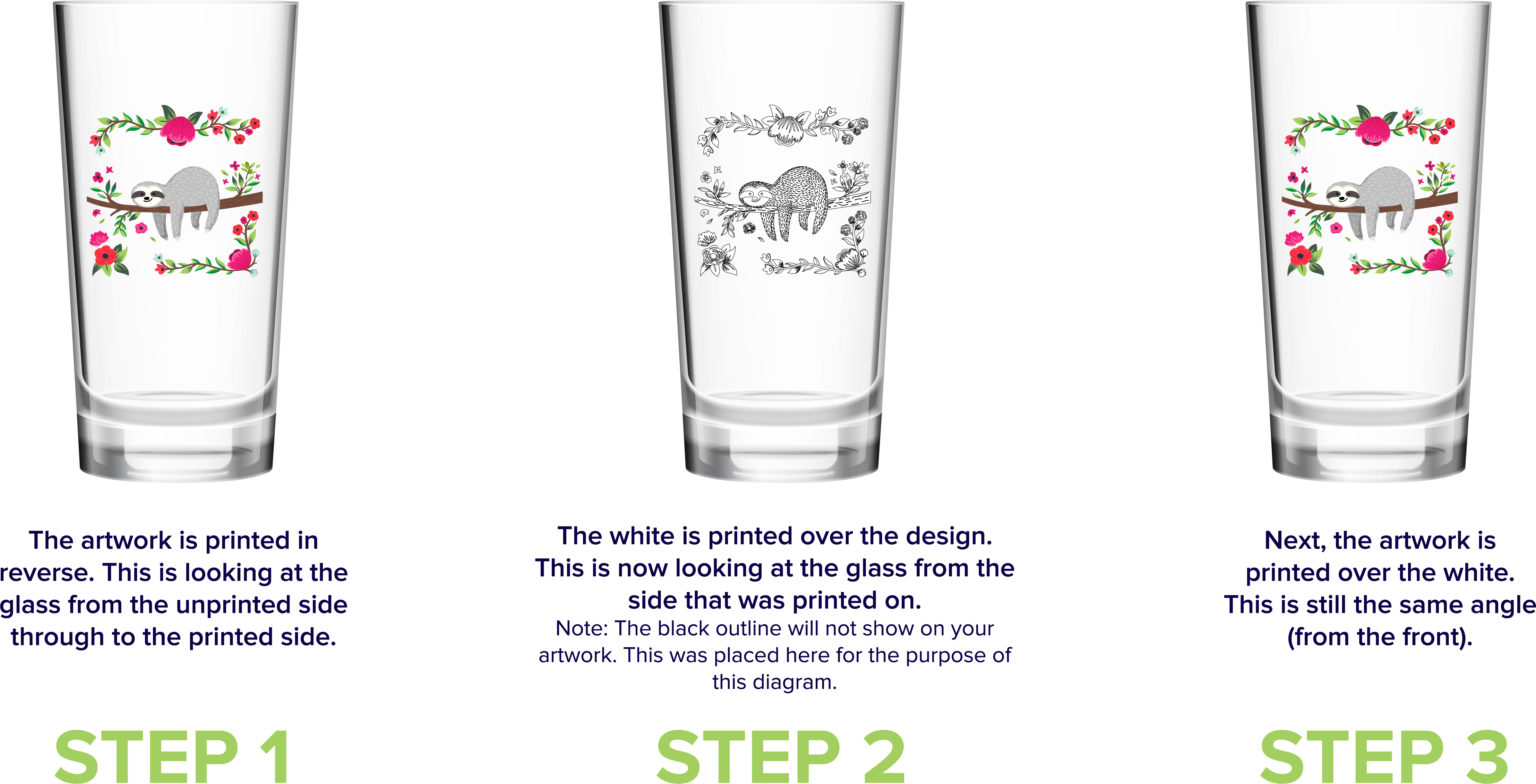 UV Cylindrical Inkjet Printer Design Features: Mirror Print - Inkcups