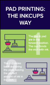 Pad Printing: The Inkcups Way [Infographic] - Inkcups