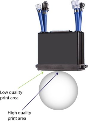 The Challenges of Inkjet Printing on Curved Surfaces