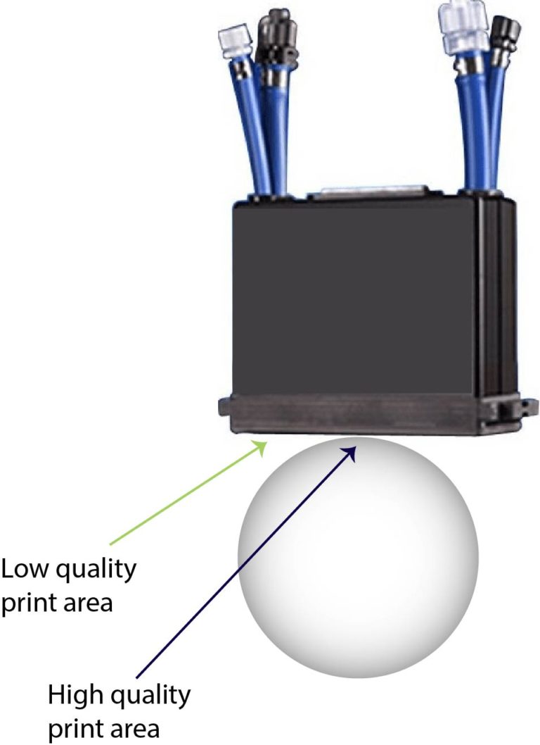 The Challenges of Inkjet Printing on Curved Surfaces - Inkcups